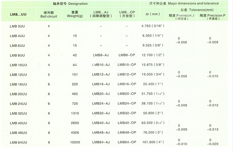 Linear bearing shaft 20mm linear bearing LMB20UU - Buy chrome steel ...